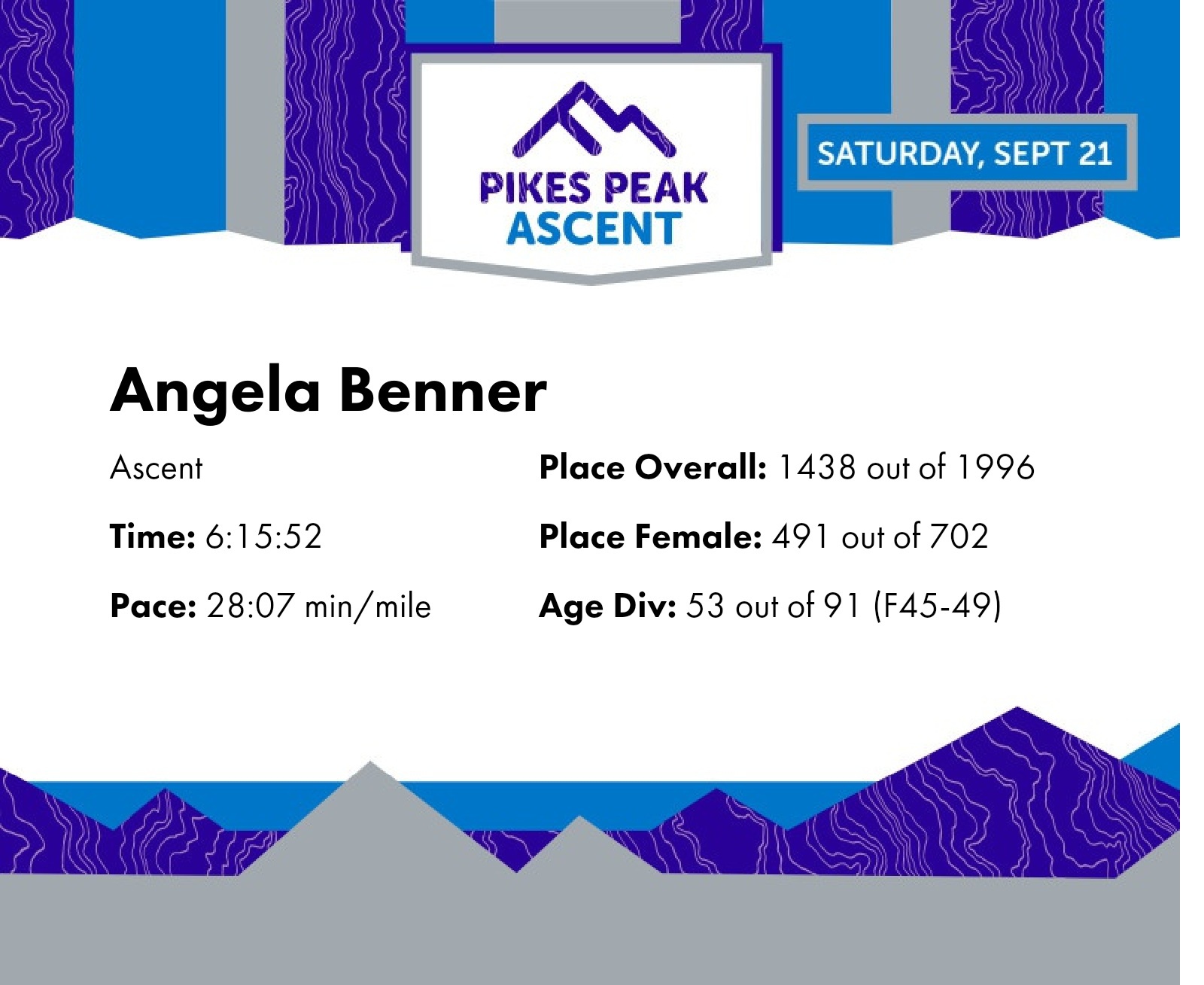 Pikes Peak Ascent